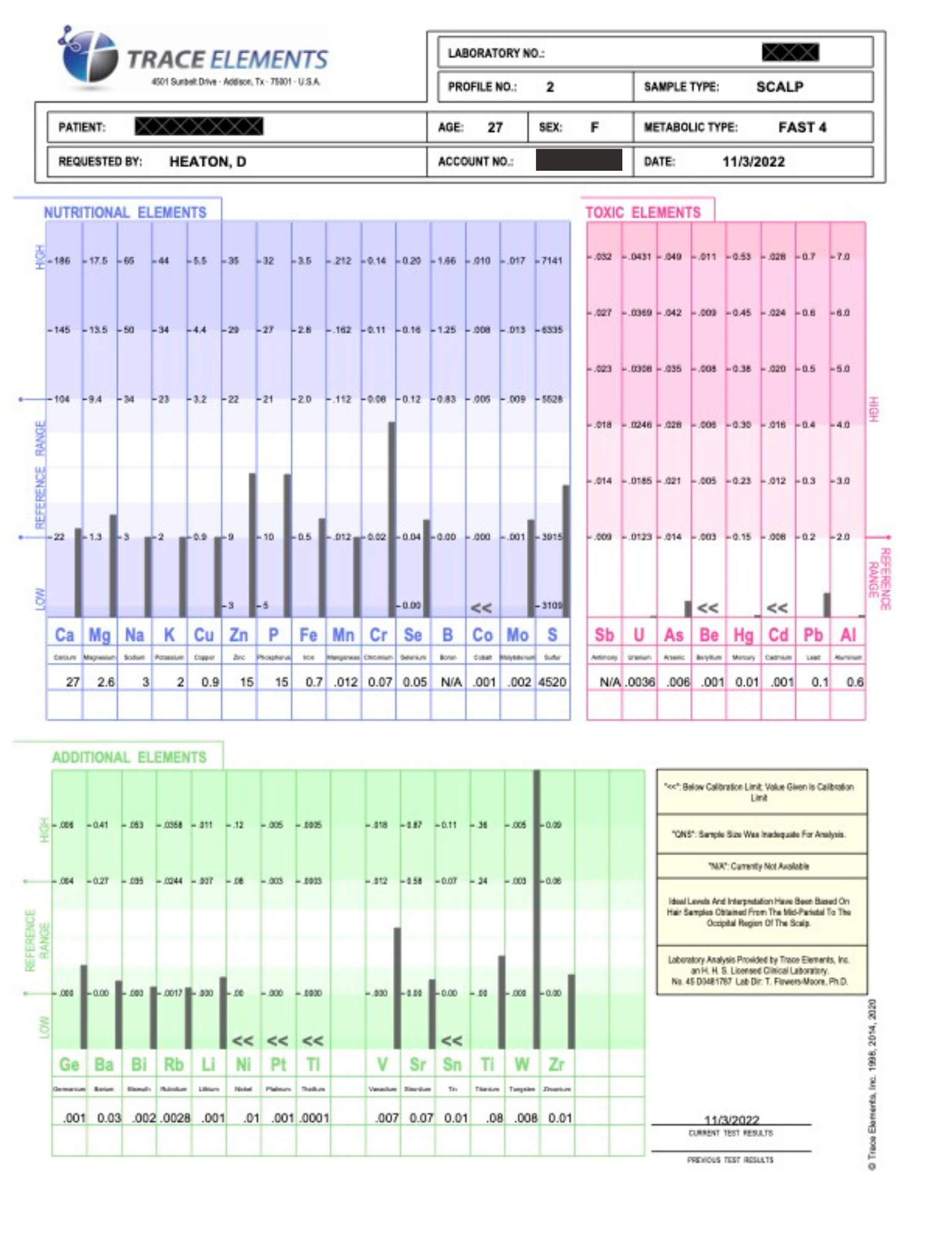 HTMA Info - Seeds of Sage Wellness © Copyright 2025